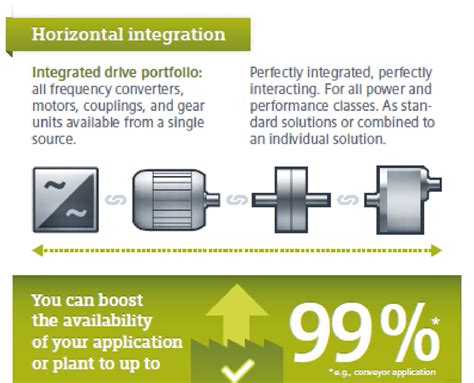 Image result for Horizontal Integration