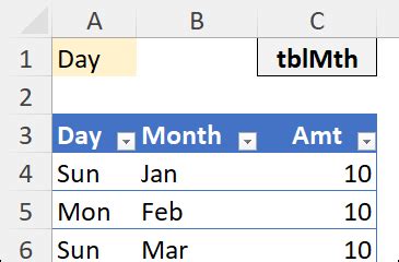 Image result for Excel Table Name