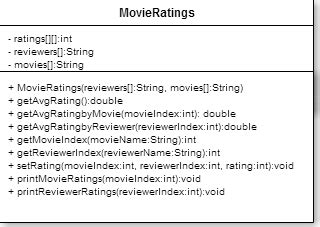 Image result for Java Program Ratings