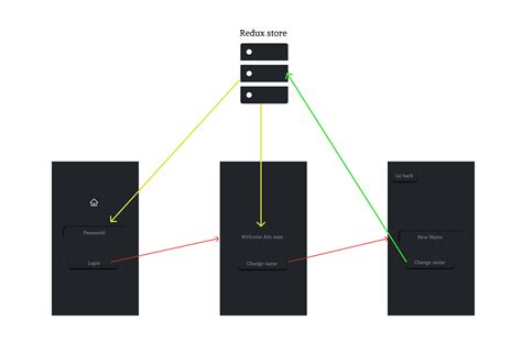 Image result for React with .Net MVC