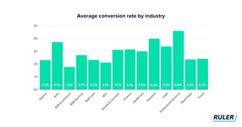 Image result for Lead Conversion Rate Formula