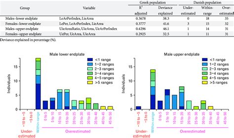 Image result for Generate Some Graph of Additive Models and Multipliactive Models Graphs