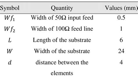 Image result for Linear Array Design