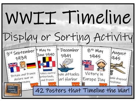 Image result for Lumen Learning WW2 Timeline