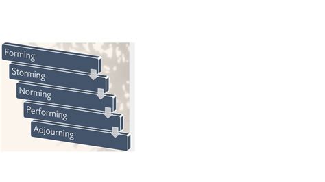 Image result for Group Development