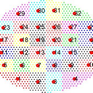 Image result for Java Sub Array