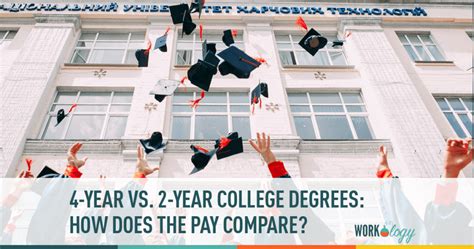 Image result for 2 Year College Programs