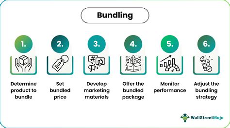 Image result for Containers Bundling Process