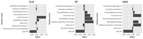 Image result for IML Python Package