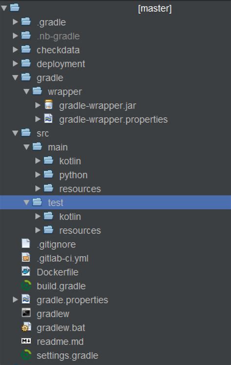 Image result for Gradle Folder Structure