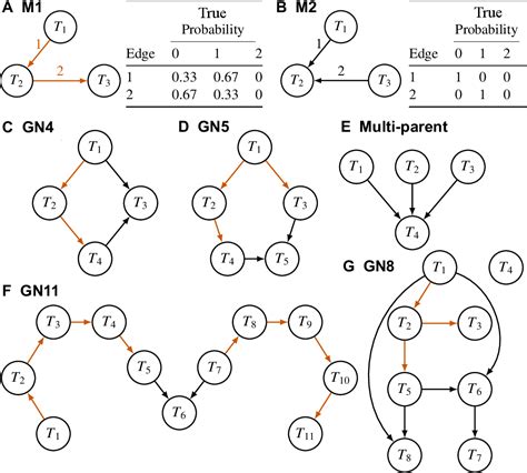 Image result for Bayesian Inference Graph