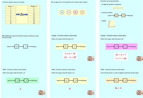 Image result for PowerPoint Machine Function Maths GCSE