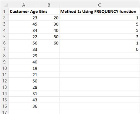 Image result for Frequency Distribution Excel