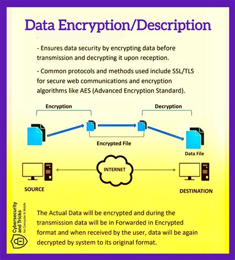 Image result for Decrypted File