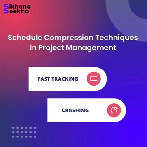 Image result for Network Interaction Limit Schedule Compression