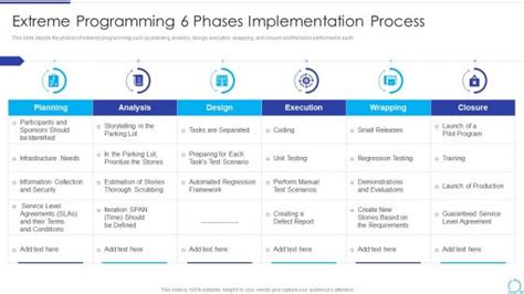 Image result for Phase 6 Tutorial