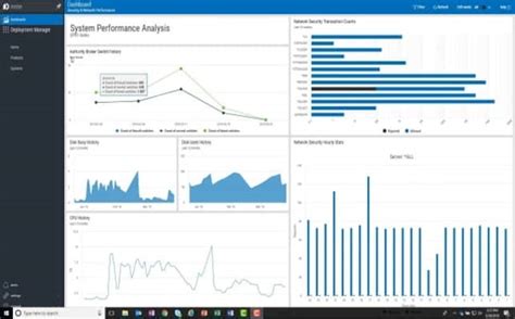 Image result for Cisco Network Management Software