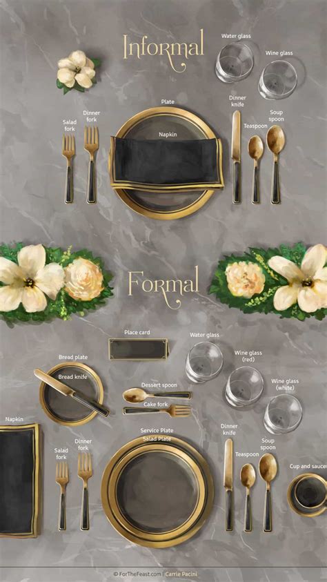 Image result for Place Setting Examples