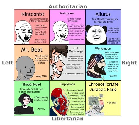 Image result for Compass YouTuber