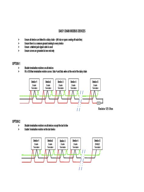 Image result for Modbus Chain