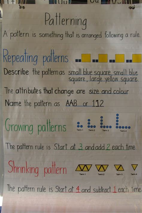 Image result for Patterning Algebraic Expression