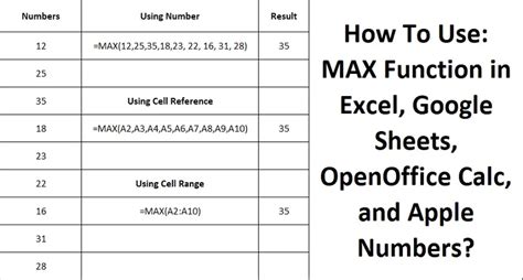 Image result for Max IF Function Excel