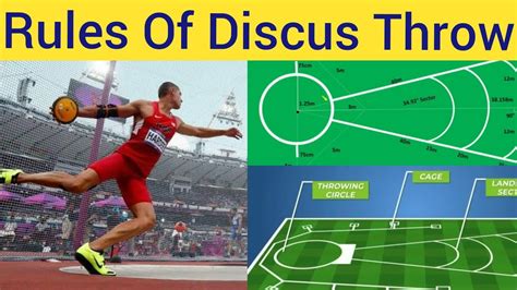 Image result for Discus Throw Area