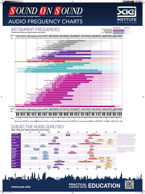 Image result for Frequency Range of Different Instruments