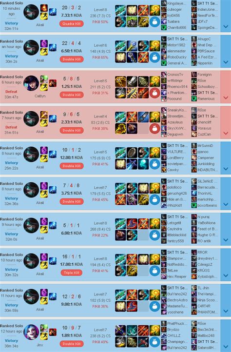 Image result for Akali Top Guide