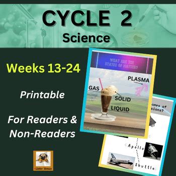 Image result for Classical Conversations Cycle 2 Week 6 Drawing