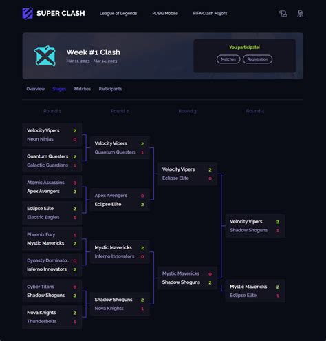Image result for Tournament Bot Example