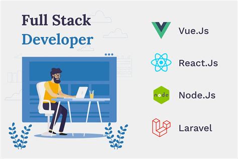 Image result for Full-Stack JS Developer