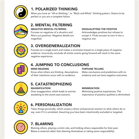 Image result for Negative Thinking Patterns