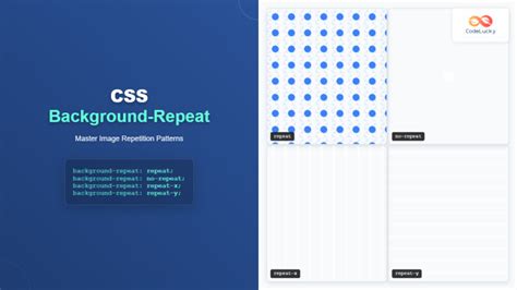 CSS Style backgroundRepeat Property: CSS Background Repeat - CodeLucky