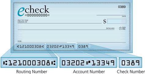 Image result for eCheck Deposit