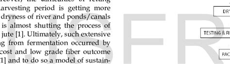 Image result for Jute Processing