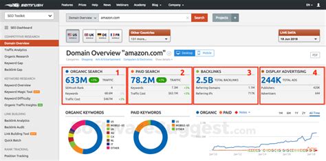 Image result for SEMrush Software