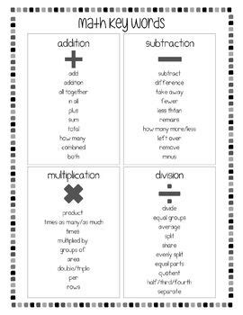 Image result for Basic Math Operations Key Words