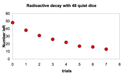Image result for Radioactive Decay Simulation Python