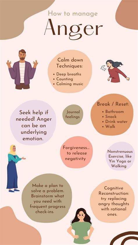 Image result for How to Control Anger Issues