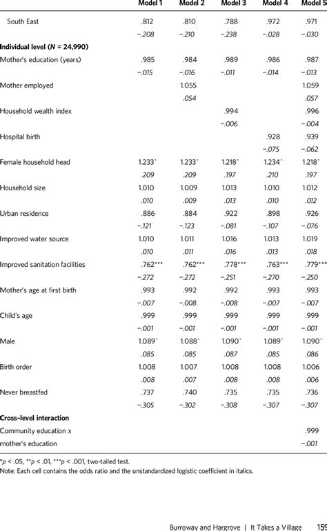 Image result for Generalized Logit Model