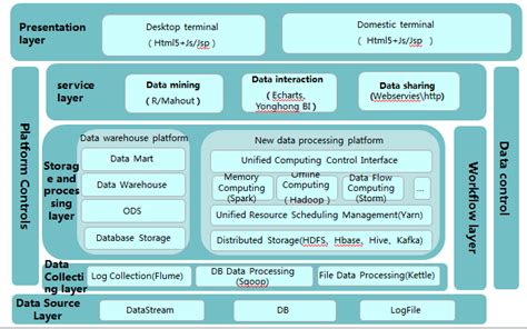 Image result for Tech Framework