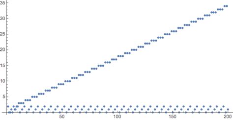 Image result for How to Implement a Recursive Function