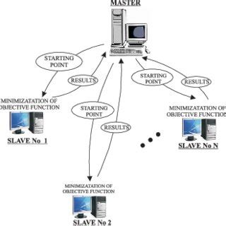 Image result for What Is Parallel Inversion Examples
