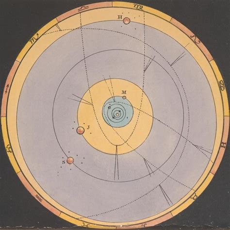 Solar system. Planetary Orbits. - PICRYL - Public Domain Media Search ...
