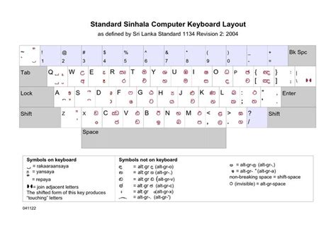 Image result for Sinhala Keyboard Layout