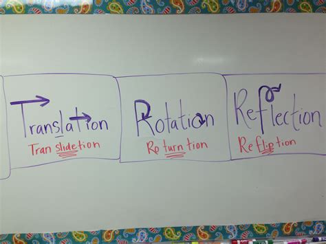 Image result for Transformation Math Definition