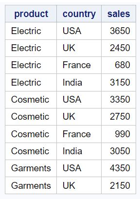 Image result for Pagsize Line Size Option in Proc Report