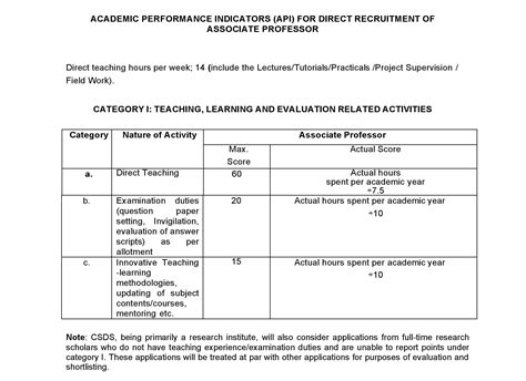 Image result for API Score
