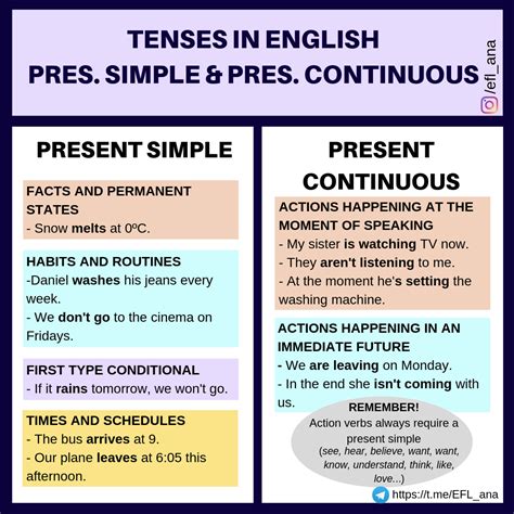 Image result for Presente Continuo Y Presente Simple Condiciones